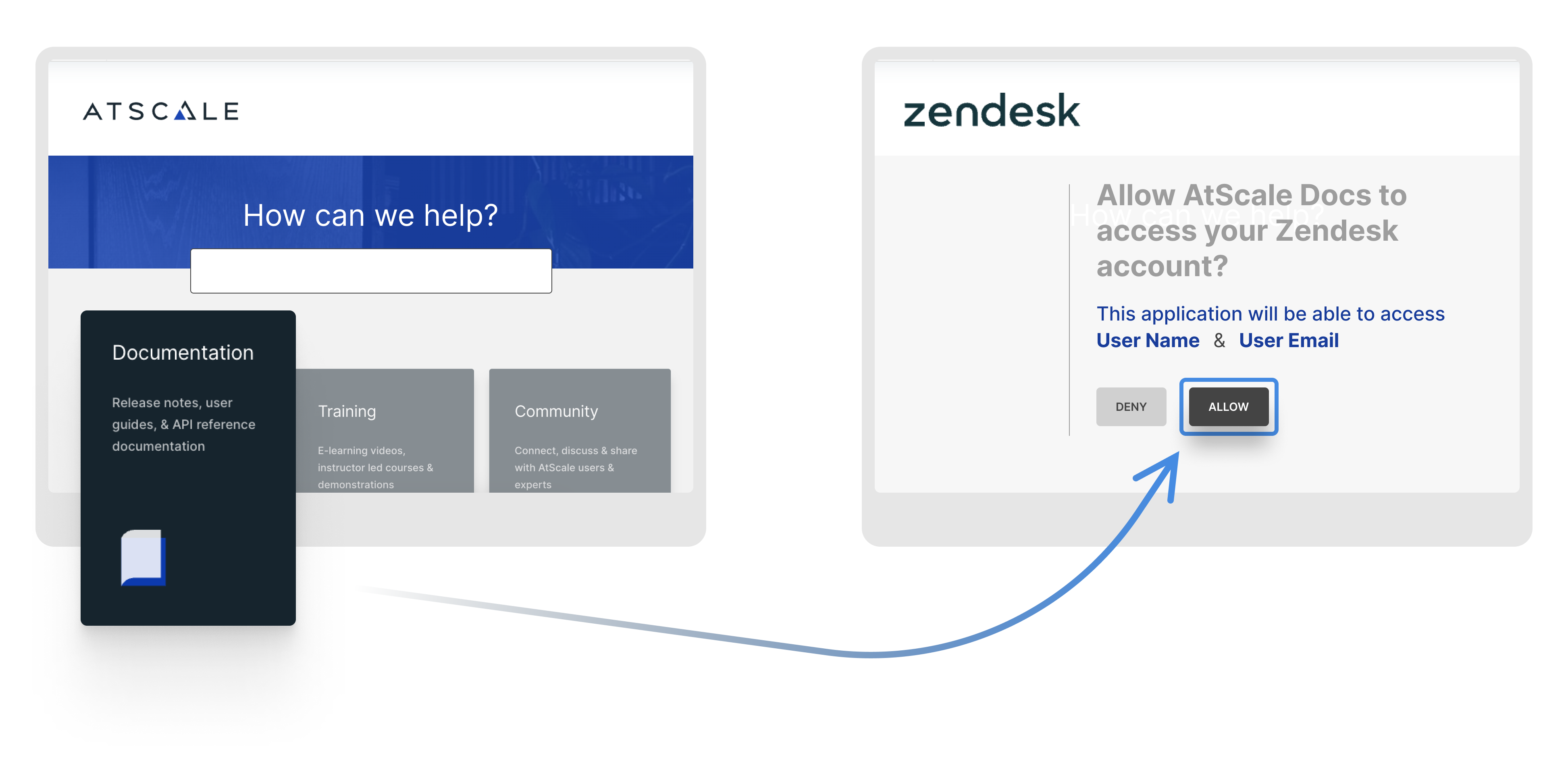 How To Access Atscale Documentation Atscale Help Center 9534